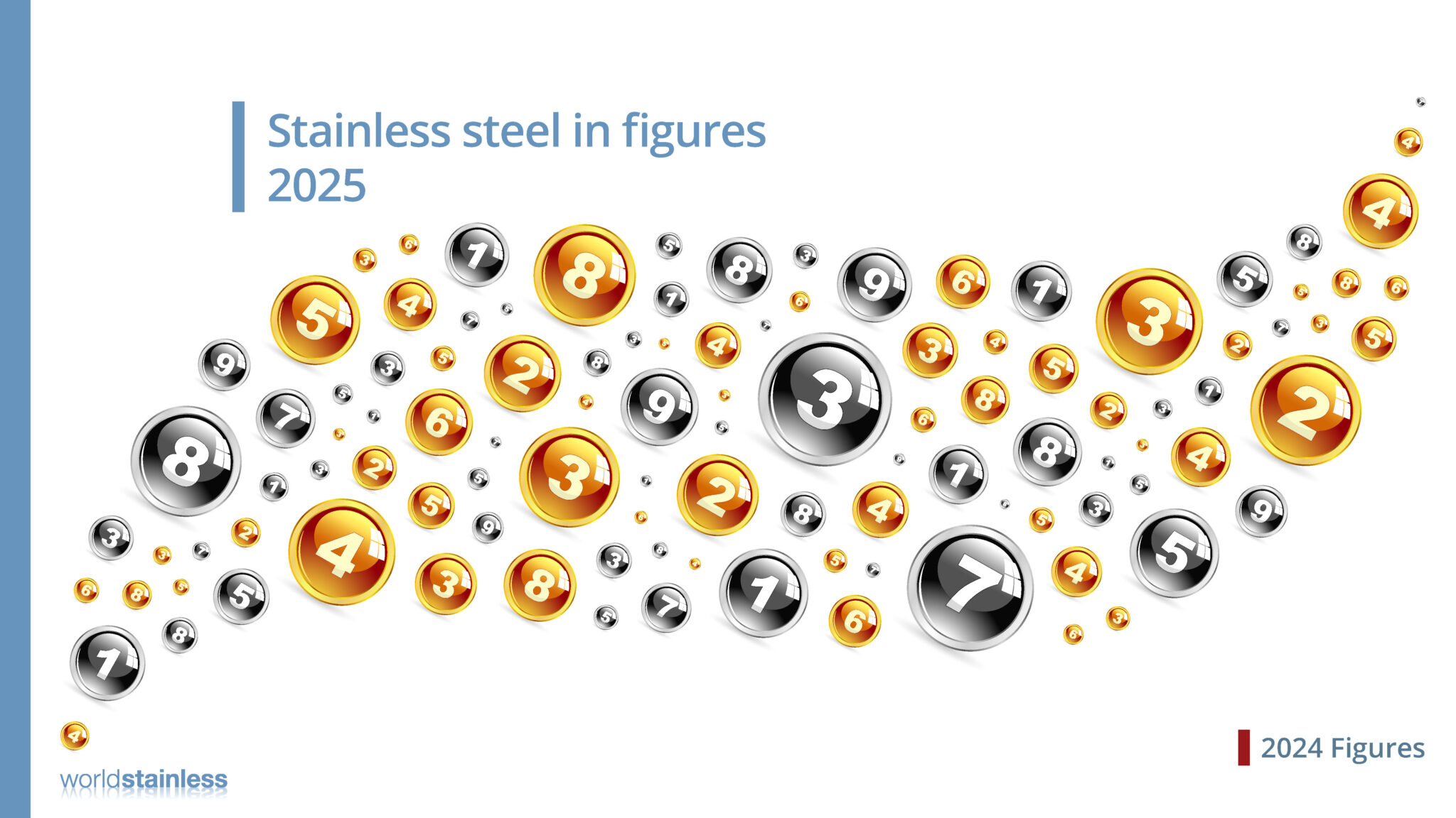 Stainless Steel in Figures 2025 - Team Stainless